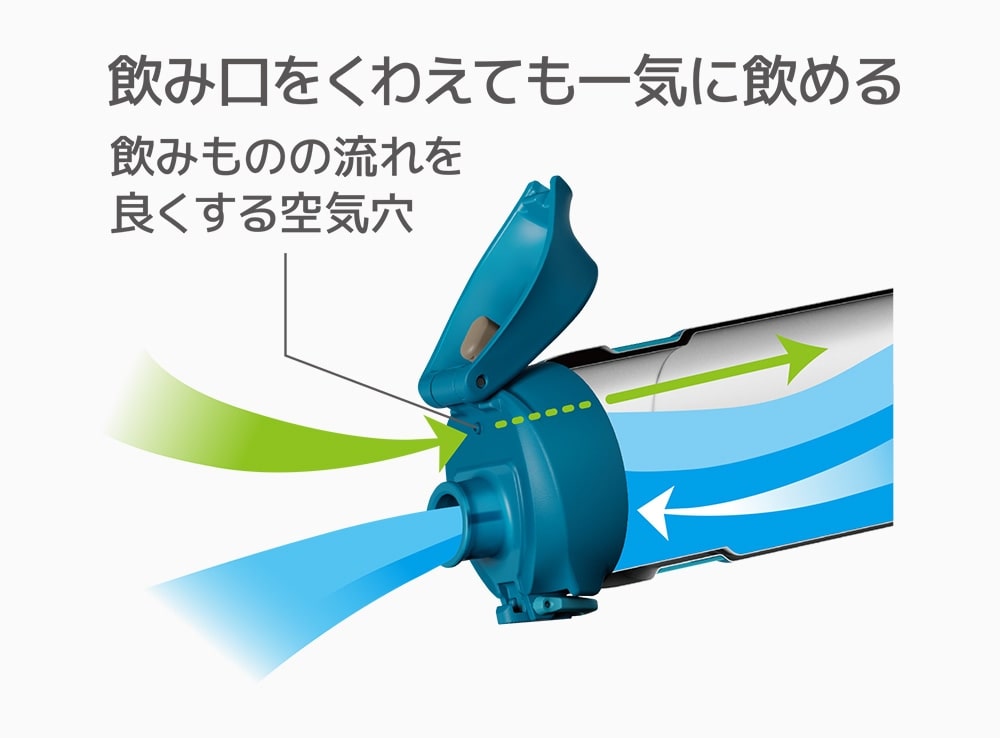 THERMOS 真空断熱スポーツボトル FJP-600 (BKGY) – BICYCLE STUDIO MOVEMENT